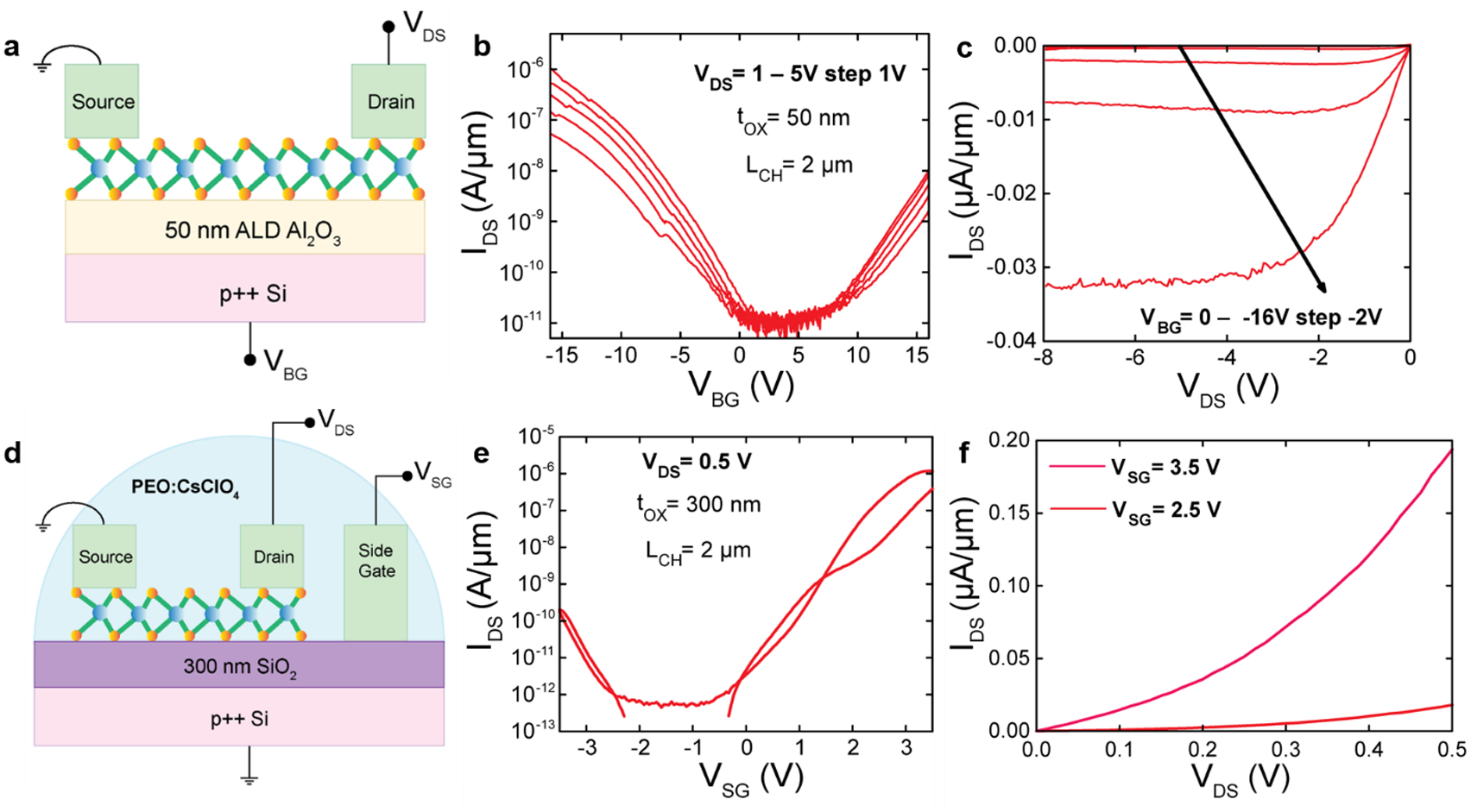 Publication – Iontronic and Nanoelectronic Lab